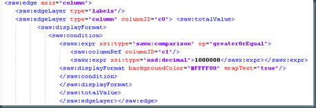 Oracle Business Intelligence OBIEE 101: OBIEE Pivot Conditional Format ...